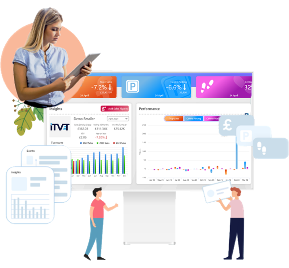 Retail Sales Data Collection & Reporting | Retail Report